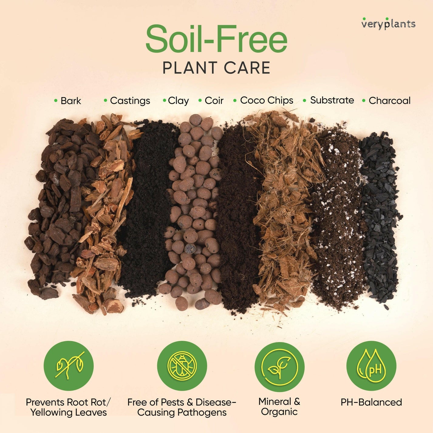 Molly's Aroid Mix - Premium Tropical Plant Soilless Potting Mix ...